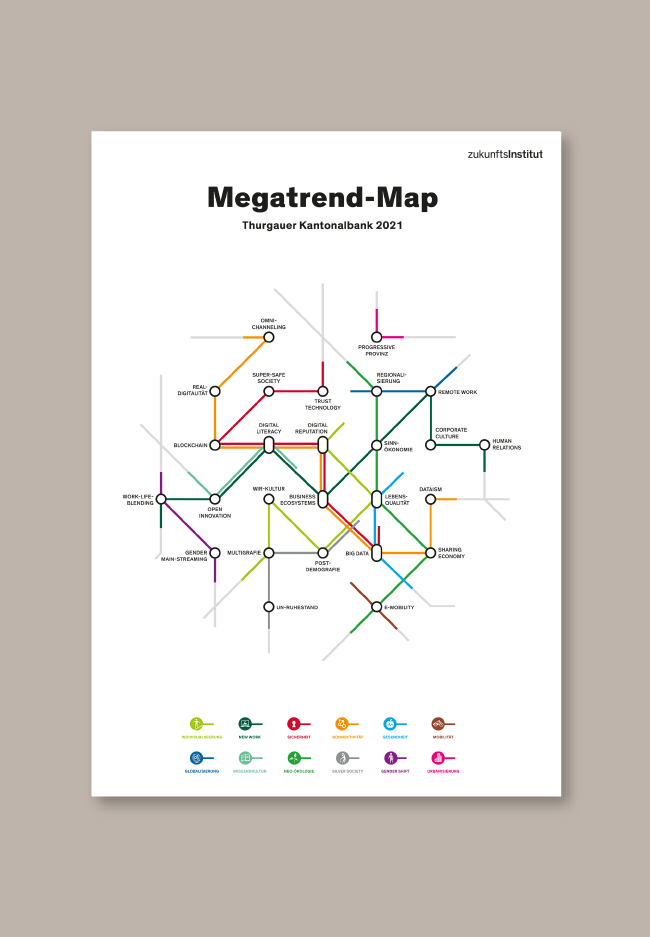 Individuelle Megatrendmap